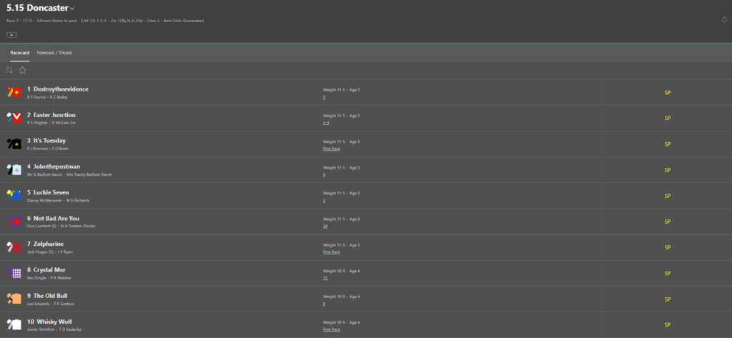 What Does SP Mean At Bookmakers? » Which Bookie